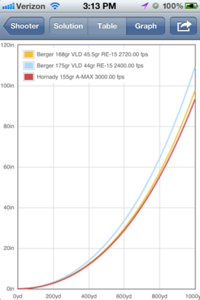 Shooter - Ballistics Calculator for iOS and Android